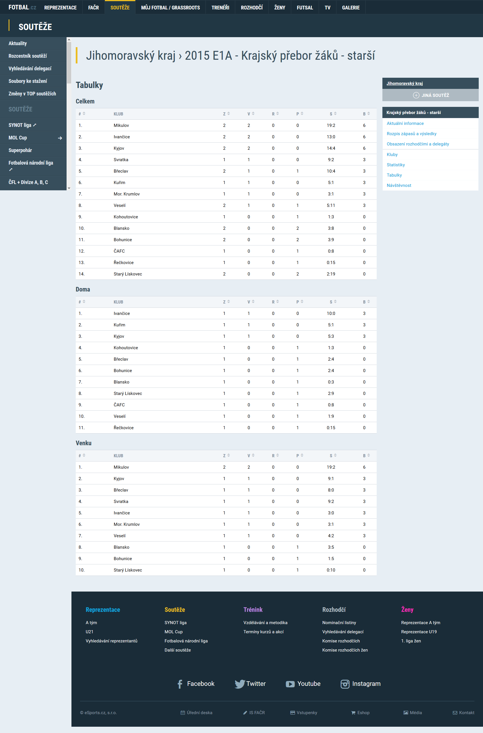 Jak udělat výřez stránky - Živě.cz